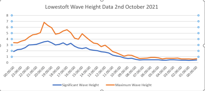 2021 – alteredcoast
